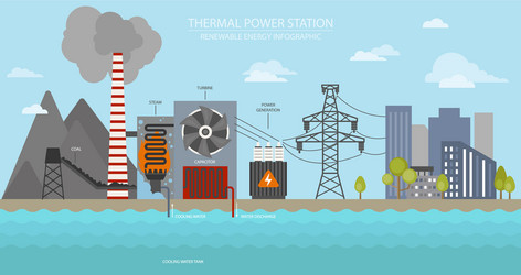 Thermal Energy Vector Images (over 6,800)
