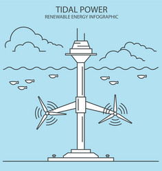 Renewable energy infographic wave power global Vector Image