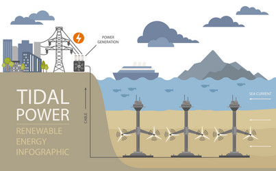 Renewable energy infographic tidal power global Vector Image