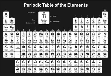 Radioactive elements periodic table Royalty Free Vector