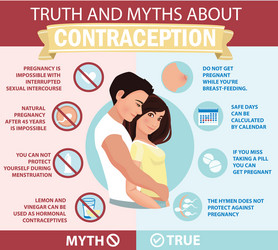 Contraception Methods Infographic Vector Images (over 120)