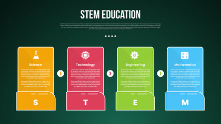 Stem education infographic concept for slide Vector Image