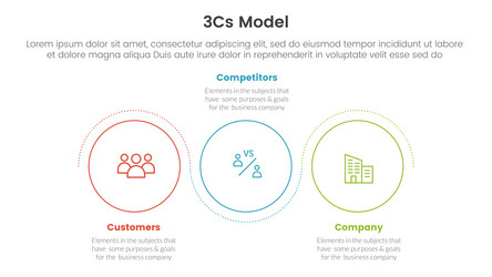 3cs model business framework infographic 3 Vector Image