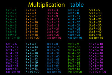Background Multiplication Table Vector Images (over 770)