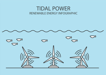 Renewable energy infographic tidal power global Vector Image