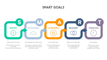 Smart goals infographic with upward and side Vector Image
