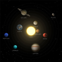 Solar system planets with names astrology set Vector Image