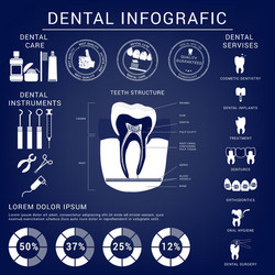 Medical infographic dental problems Royalty Free Vector