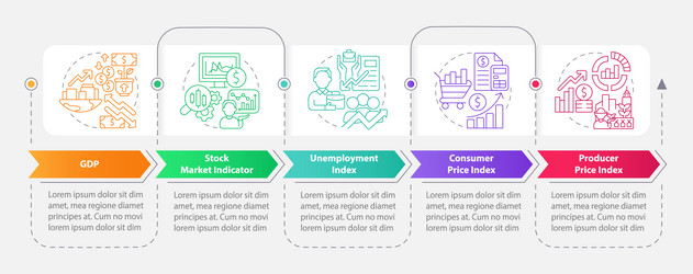 Types of economic indicators rectangle Royalty Free Vector Types of economic indicators rectangle Royalty Free Vector