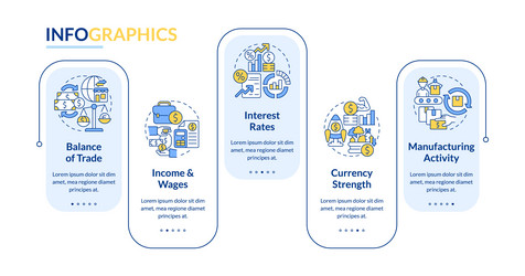 Types of economic indicators rectangle Royalty Free Vector