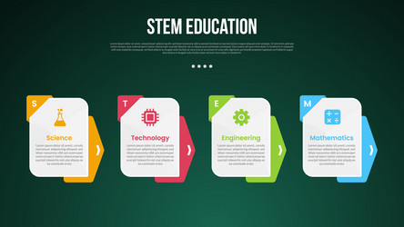Stem education infographic concept for slide Vector Image