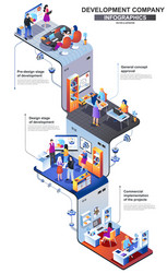 Smartphone production process isometric design Vector Image