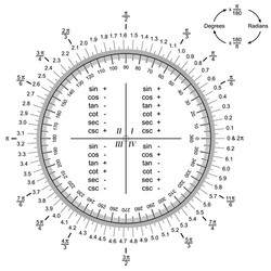 Compass Diagram Scale Vector Images (over 110)