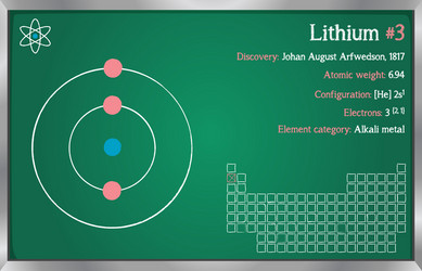 Lithium Element Vector Images (over 580)