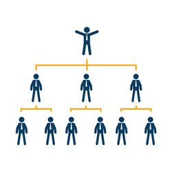Tree Organization Structure