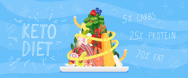 Ketogenic diet food pyramid keto concept Vector Image