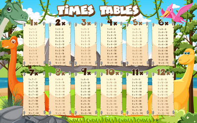 Colorful times tables for elementary education Vector Image