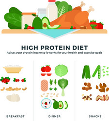High Protein Food Vector Images (over 710)