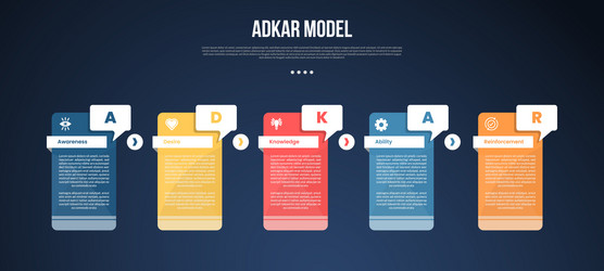 Adkar model infographic template with vertical Vector Image