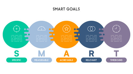 Smart goals infographic with upward and side Vector Image