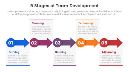5 stages team development model framework Vector Image