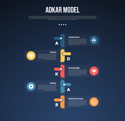 Adkar model infographic template with vertical Vector Image