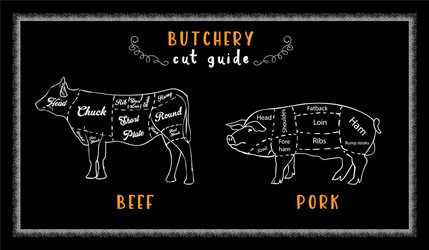 Pork Chart Poster Vector Images (over 100)