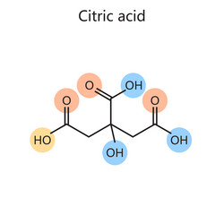 Citric acid molecular structure Royalty Free Vector Image