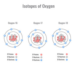 Isotopes of oxygen 3d Royalty Free Vector Image