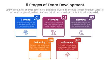 5 stages team development model framework Vector Image