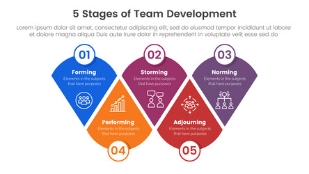 5 stages team development model framework Vector Image