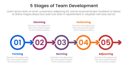 5 stages team development model framework Vector Image