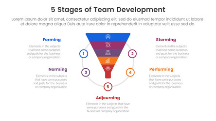 5 stages team development model framework Vector Image
