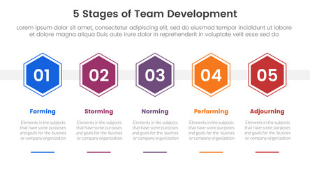 5 stages team development model framework Vector Image