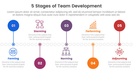 5 stages team development model framework Vector Image