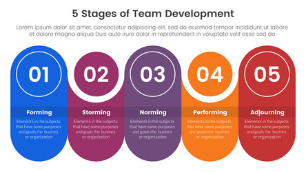 5 stages team development model framework Vector Image
