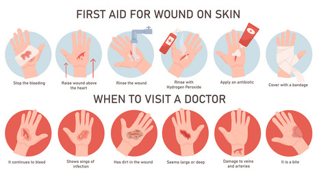 Bleeding First Aid Treatment Vector Images (over 140)