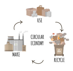 Circular Economic Vector Images (over 1,200)