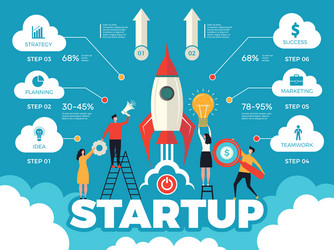 Startup infographic poster template Royalty Free Vector
