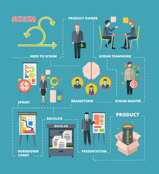 Scrum agile process infographic project Royalty Free Vector