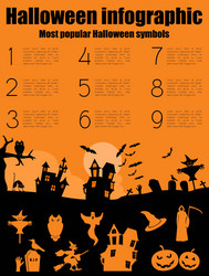 Halloween holiday infographics with charts and map