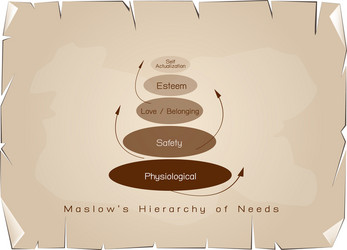 Hierarchy of needs chart human motivation on ol Vector Image