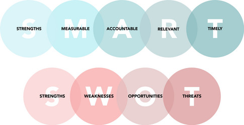 Swot and smart analysis with explanation on white Vector Image