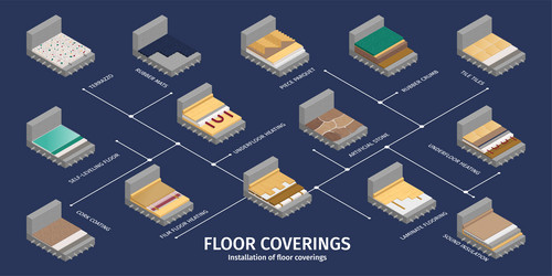 Carpet Layer Vector Images (over 360)
