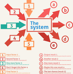 Input Output System Vector Images (over 190)