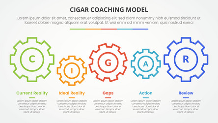 Cigar coaching model infographic concept Vector Image