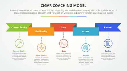 Cigar coaching model infographic concept Vector Image