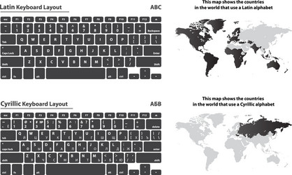Latin alphabet keyboard layout set - isolated Vector Image