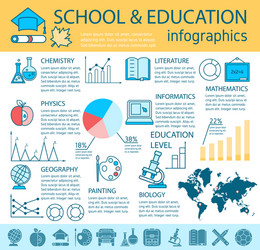 School education linear infographics Royalty Free Vector