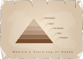 Hierarchy of needs chart human motivation on ol Vector Image